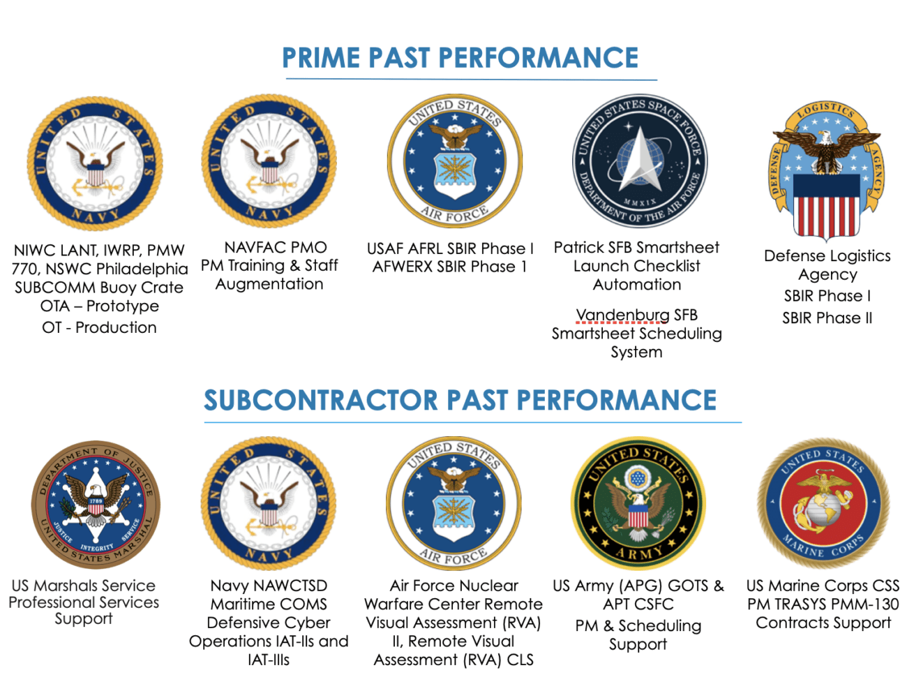 Government Services - Alluvionic