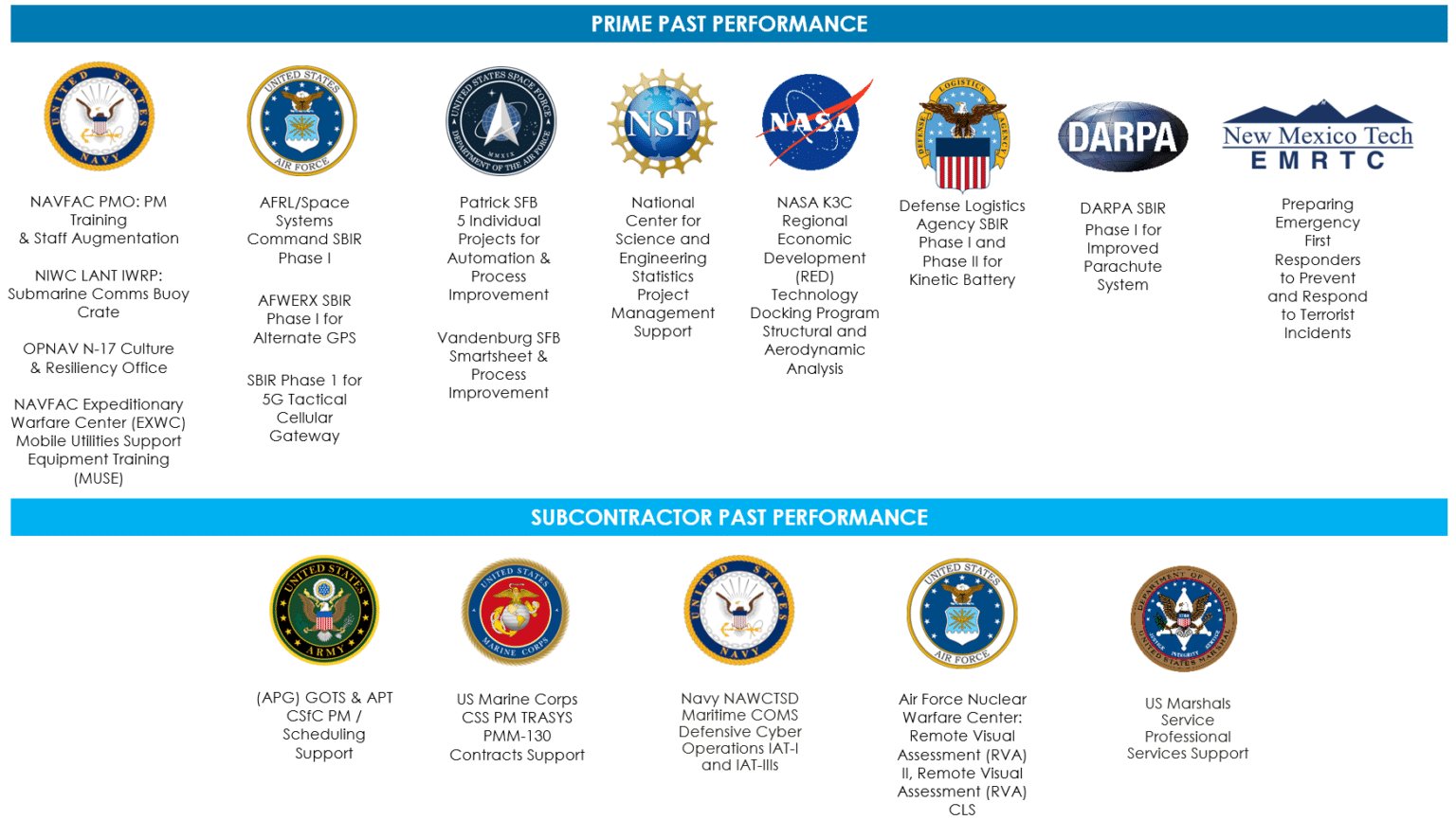 Government Services | Alluvionic