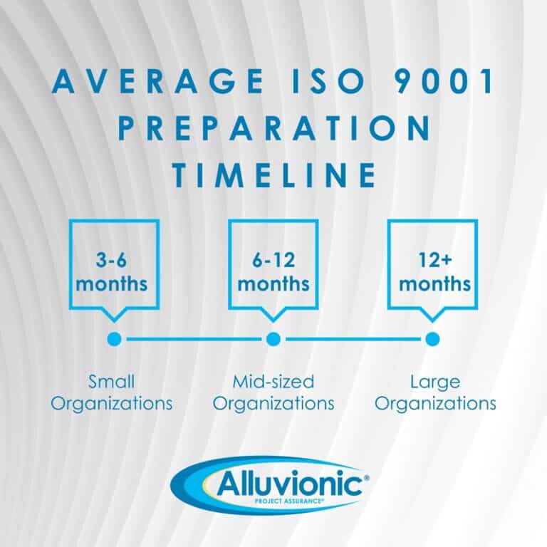 ISO 9001 Certification Overview | Alluvionic